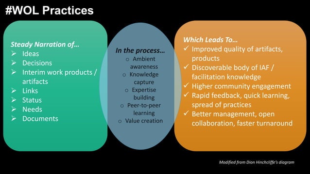 Working Out Loud - Building Communities | PPT