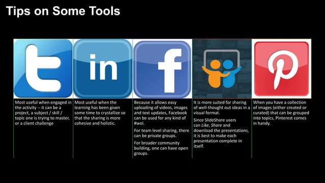 Working Out Loud - Building Communities | PPT