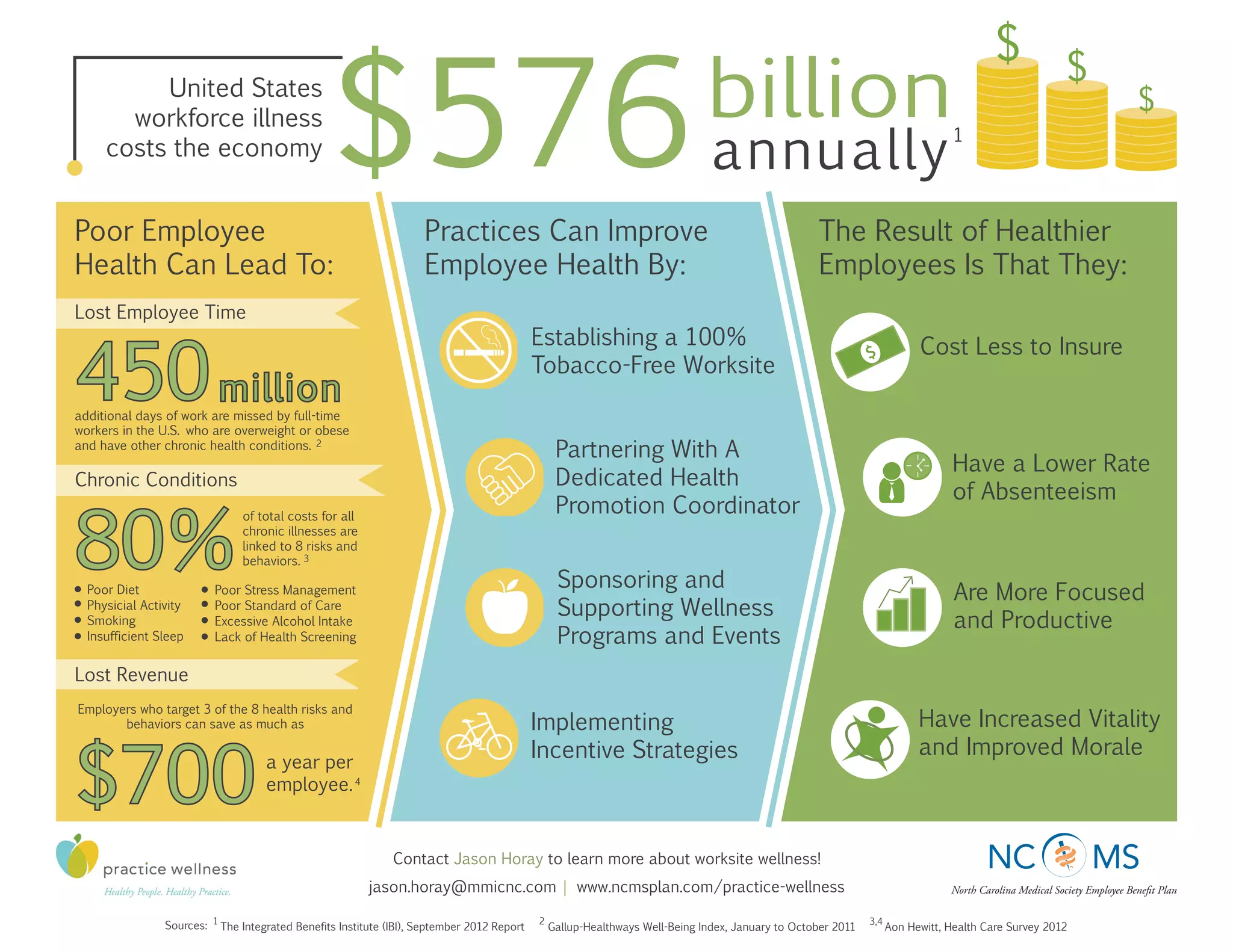 Why workplace wellness infographic | PDF