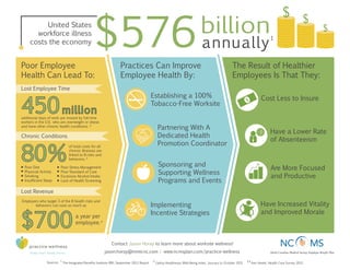 Why workplace wellness infographic | PPT