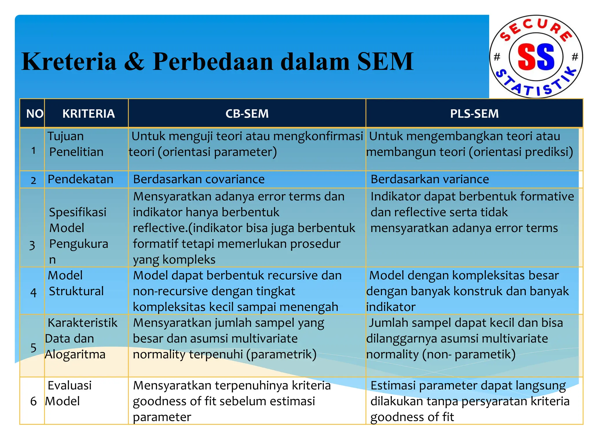 Mengapa memilih menggunakan Structural Equation Model 1.pdf