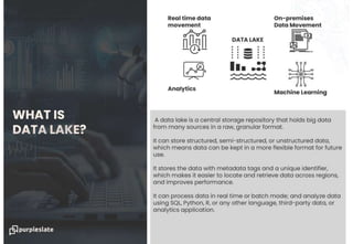 Why you need a Unified Data Platform.pptx