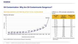 Why You Need to Double Check Your Oil Analysis | PDF