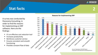 Why your Business Needs an ERP | PPTX