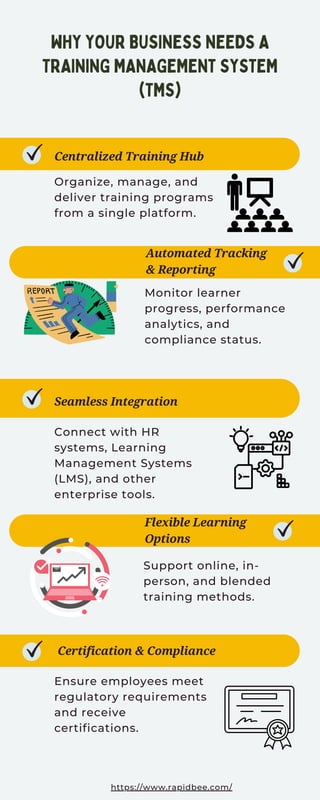 Why Your Business Needs a Training Management System (TMS).pdf