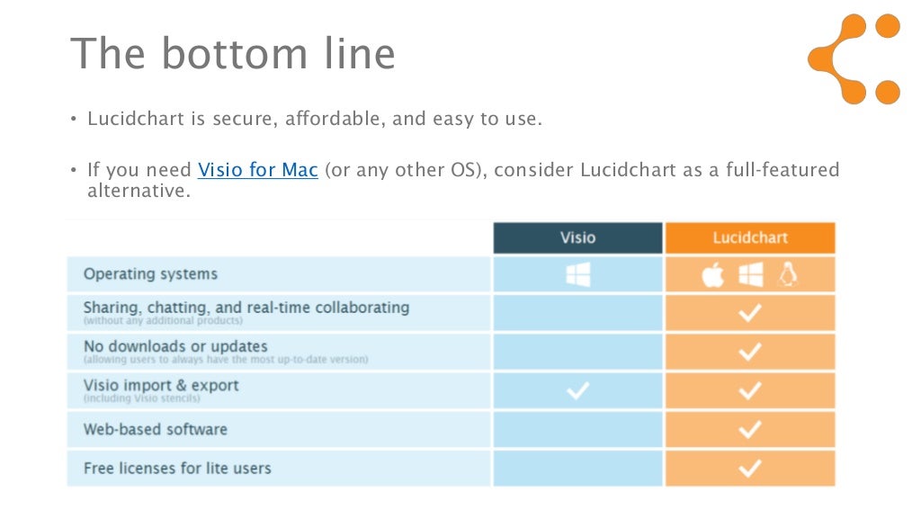 What is the difference between visio standard and professional 2019 ...