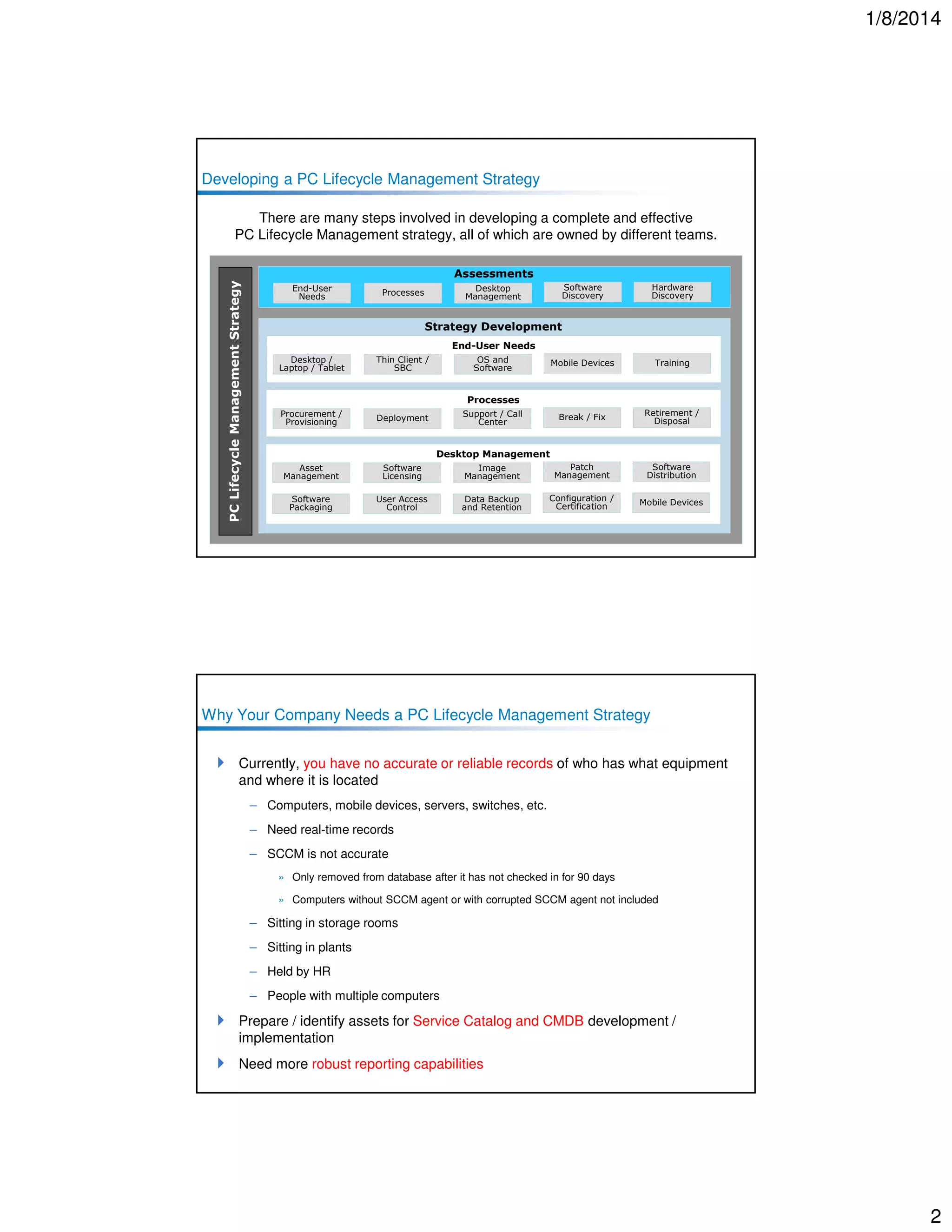 Why Your Company Needs a PC Lifecycle Management Strategy | PDF