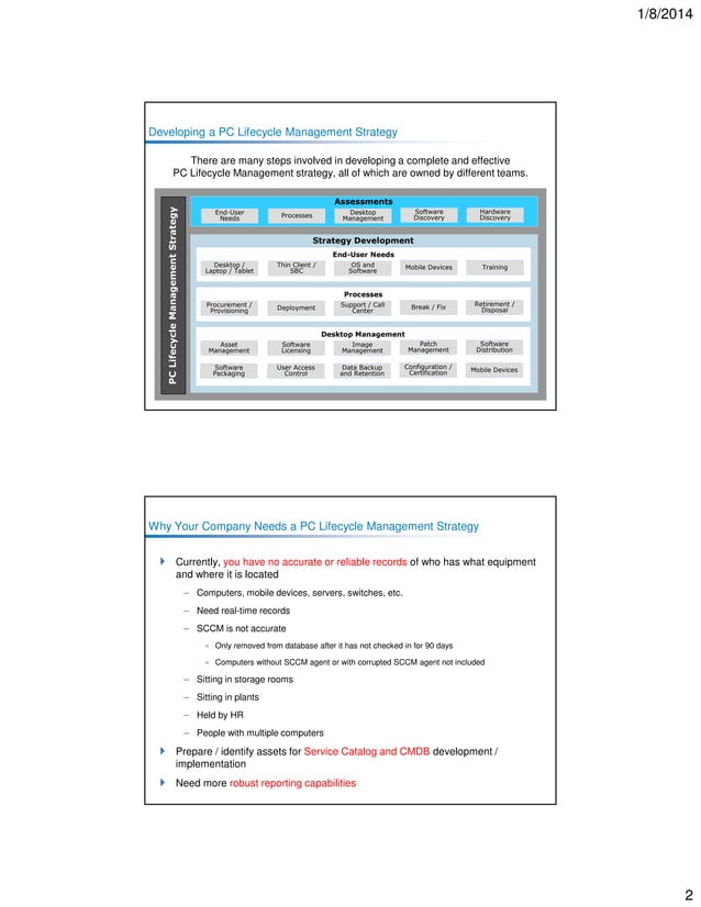 Why Your Company Needs a PC Lifecycle Management Strategy | PDF