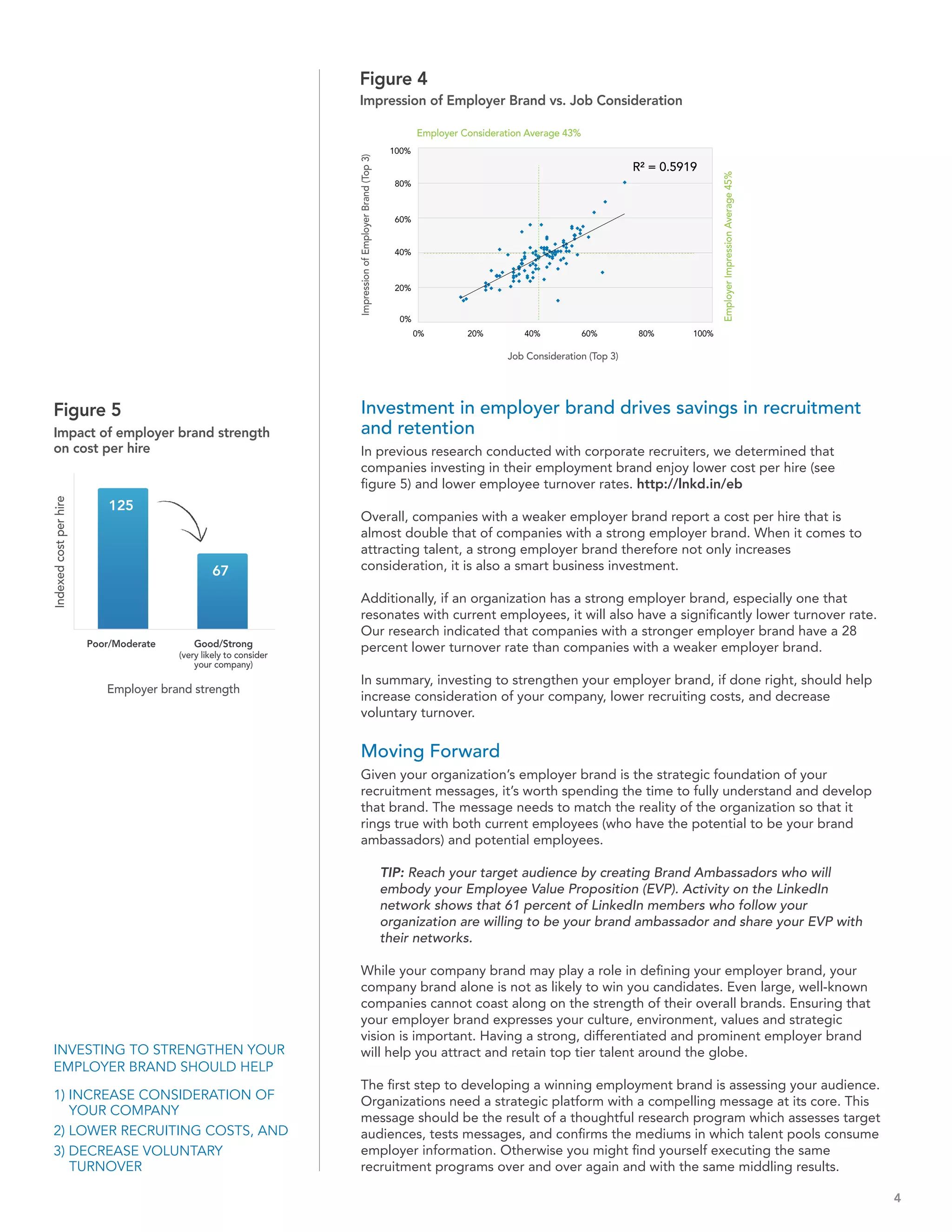 Why Your Employer Brand Matters | PDF