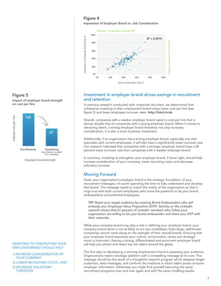 Why Your Employer Brand Matters | PDF