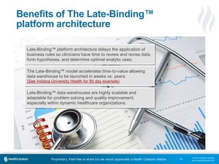 Why Your Healthcare Business Intelligence Strategy Can't Win | PPT