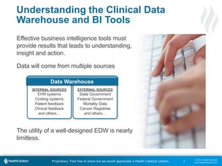 Why Your Healthcare Business Intelligence Strategy Can't Win | PPT