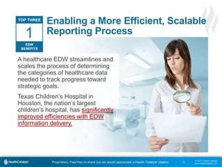 Why Your Healthcare Business Intelligence Strategy Can't Win | PPT