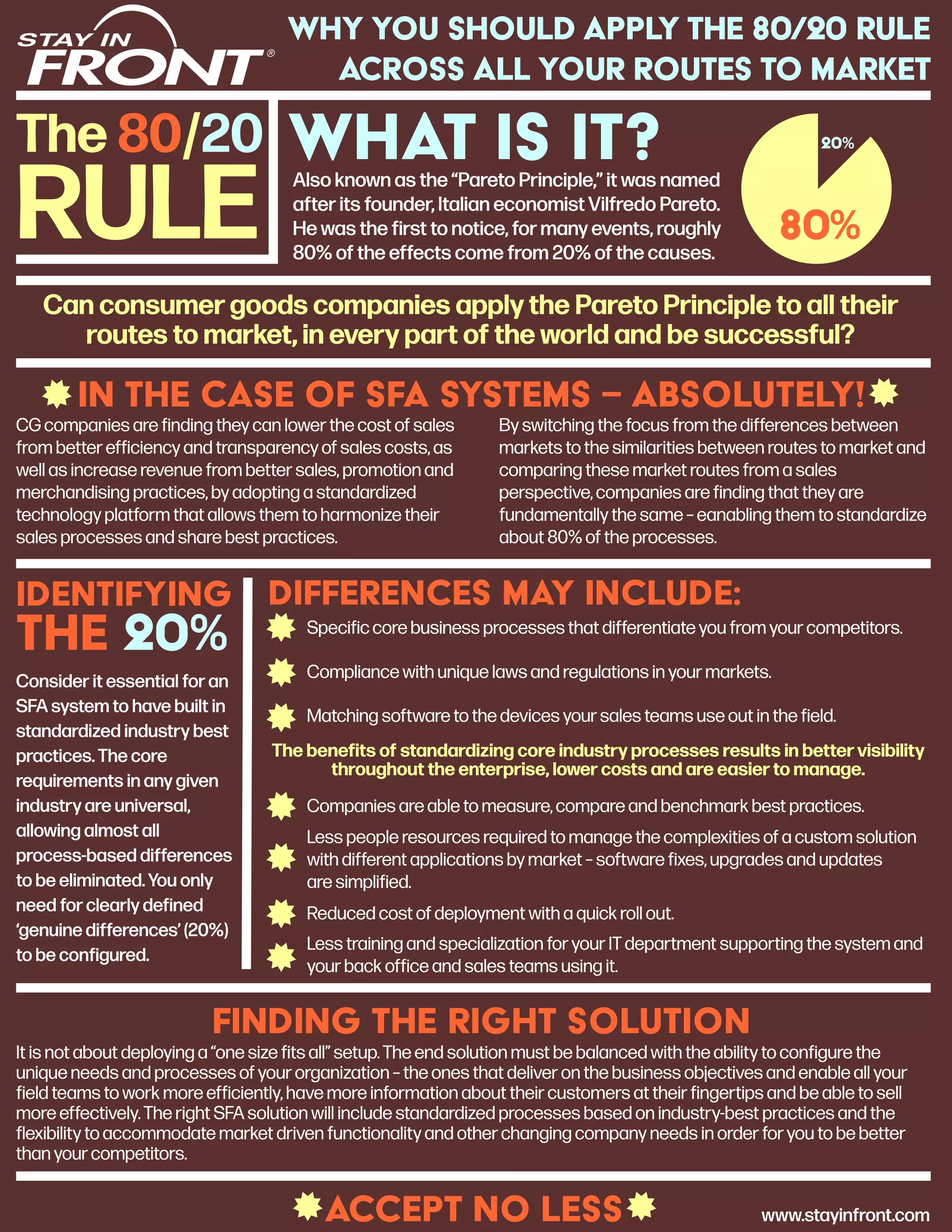 Why You Should Apply the 80/20 Rule Across All Your Routes to Market | PDF