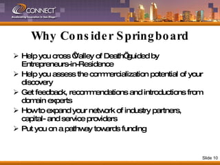 Why You Should Consider Springboard | PPT