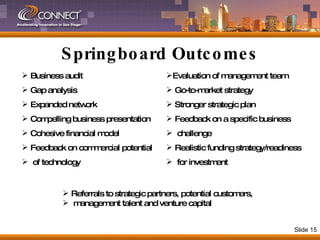 Why You Should Consider Springboard | PPT