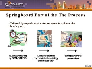 Why You Should Consider Springboard | PPT