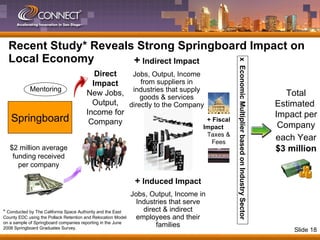 Why You Should Consider Springboard | PPT
