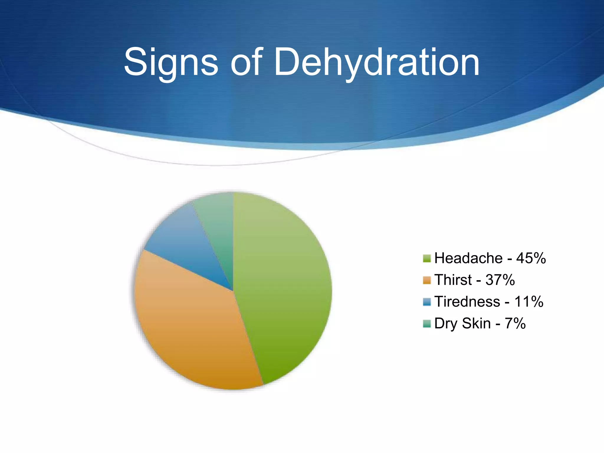 Why You Should Drink Water | PPT Why You Should Drink Water | PPT