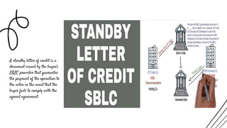 Why You Should Get SBLC From The SBLC Provider.pptx