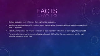 Why you should go to college powerpoint | PPTX