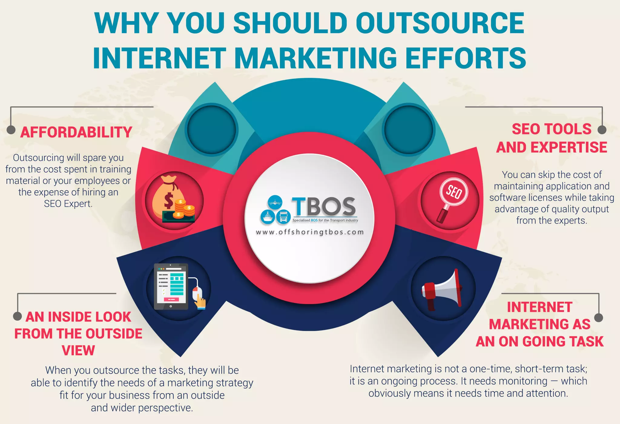 Why You Should Outsource Internet Marketing Efforts | PPT