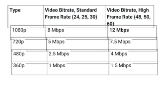 Why you should record your zoom meetings with obs | PPTX
