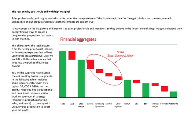Why you should sell with high margins | PPT
