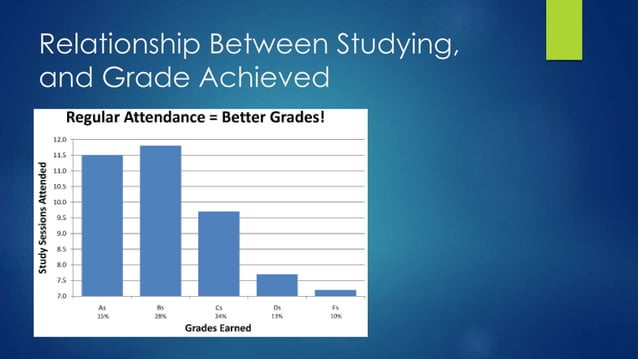 Why you should study more tyler wilemon | PPT | Free Download
