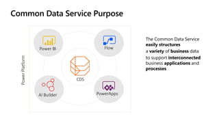 Why you should use common data service final | PPT