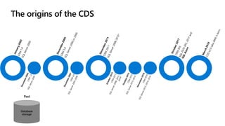 Why you should use common data service final | PPT