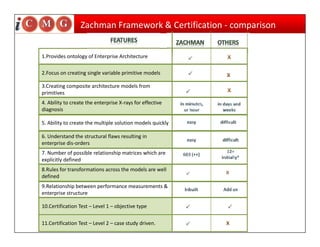 Why Zachman Certification | PPT
