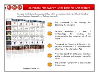 Why Zachman Certification | PPT