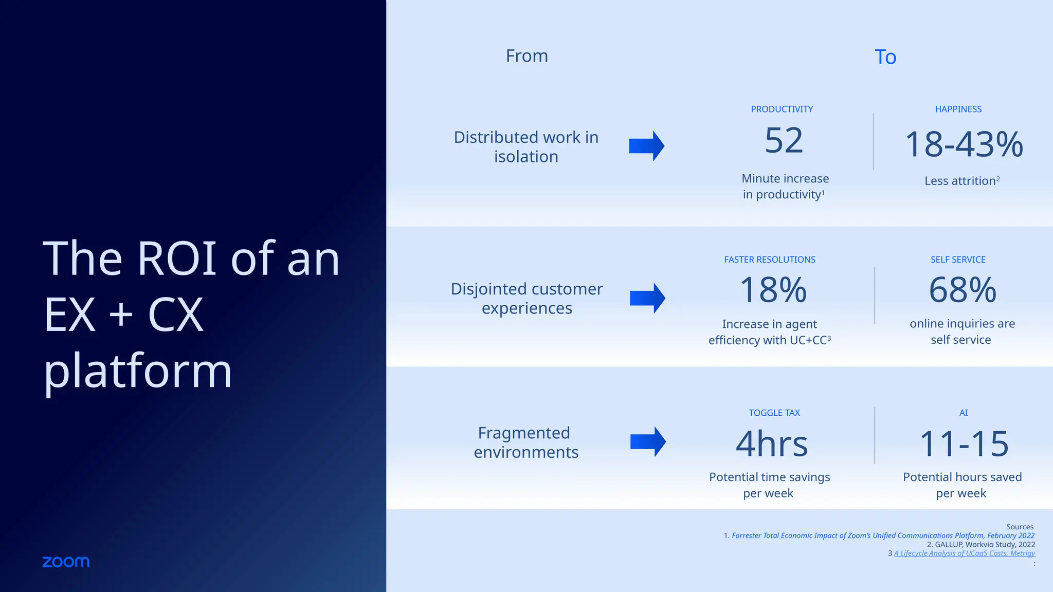 Why Zoom Pitch Deck - .pptx-Zoom leader in the enterprise communication segment and also leader ...