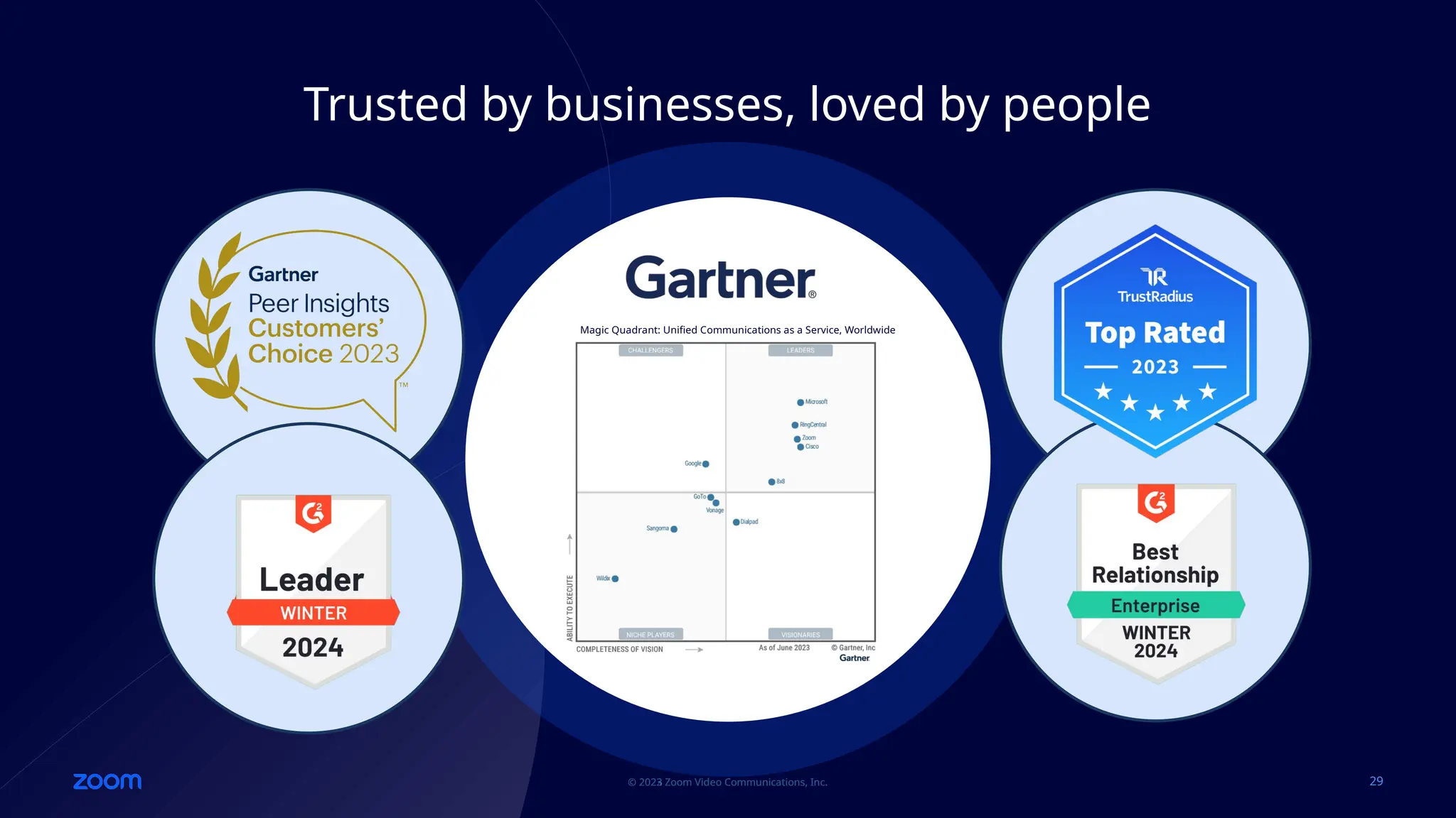 Why Zoom Pitch Deck - .pptx-Zoom leader in the enterprise communication segment and also leader ...