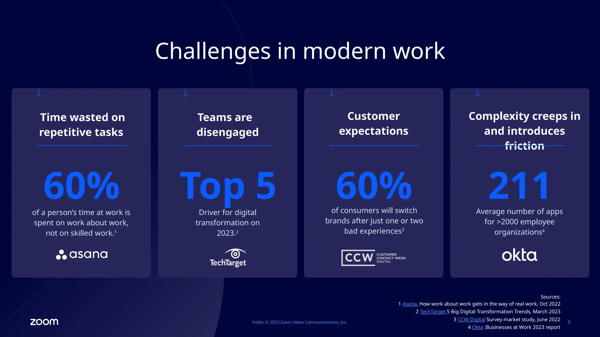 Why Zoom Pitch Deck - .pptx-Zoom leader in the enterprise communication ...