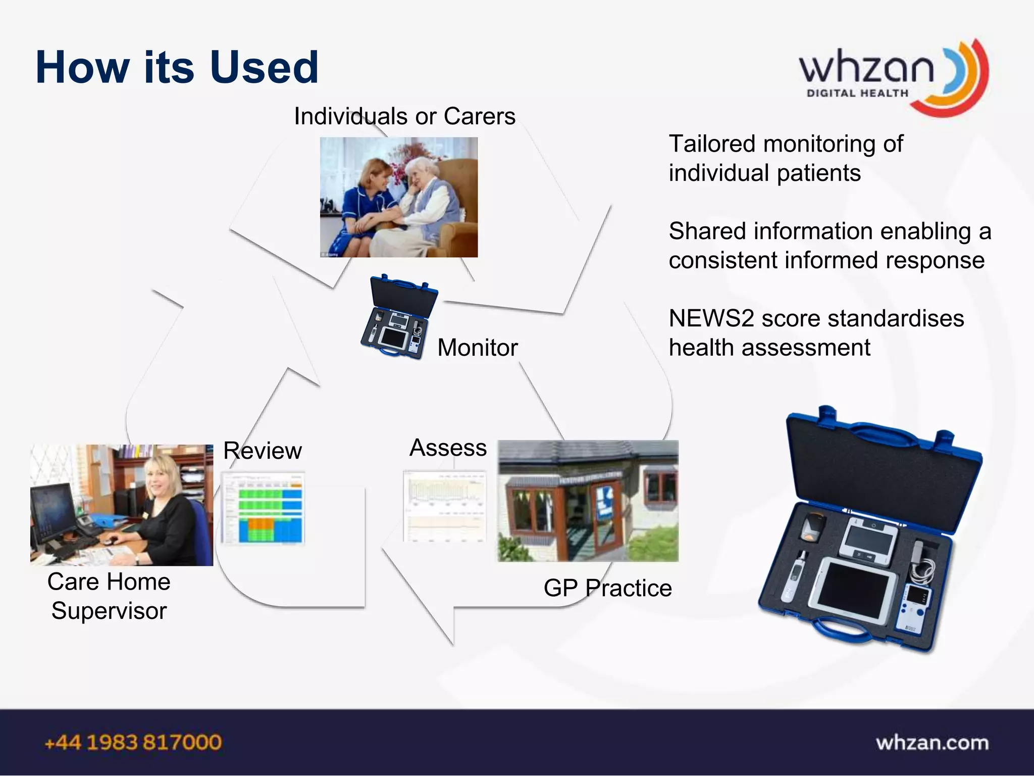 Whzan Digital Health - ECO 17: Transforming care through digital health ...