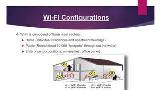 Wi-Fi Architecture | PPTX