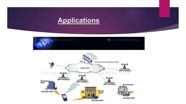 Wi-Fi Architecture | PPTX