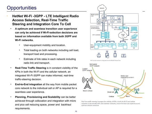 Wi-Fi -3GPP LTE in HetNets | PPT
