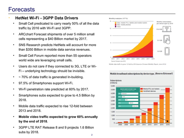 Wi-Fi -3GPP LTE in HetNets | PPT