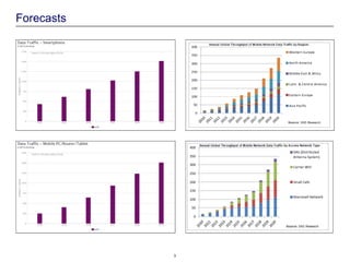 Wi-Fi -3GPP LTE in HetNets | PPT
