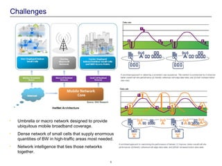Wi-Fi -3GPP LTE in HetNets | PPT