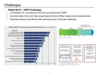 Wi-Fi -3GPP LTE in HetNets | PPT