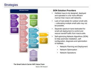 Wi-Fi -3GPP LTE in HetNets | PPT