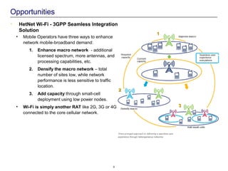 Wi-Fi -3GPP LTE in HetNets | PPT