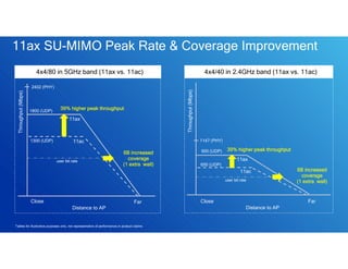 Wi fi 6 (802.11ax) presentation | PDF