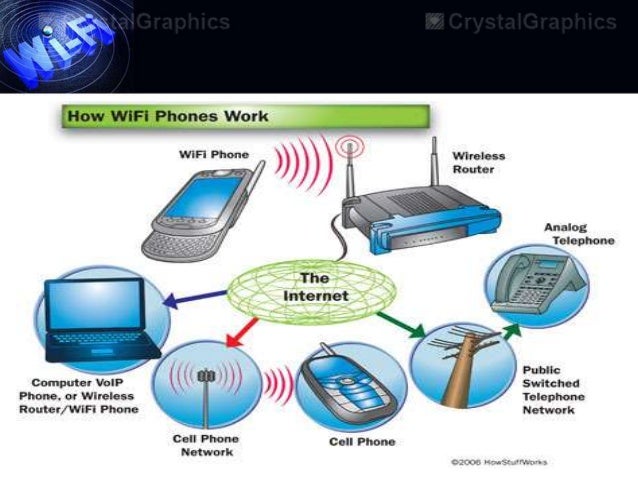 Wi fi and it’s applications