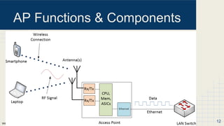 Wi-Fi For Beginners - Module 3 - Access Points (APs) | PDF