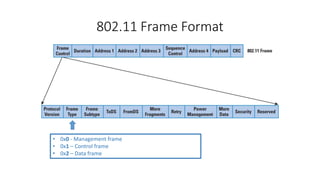 Wi fi fundamentals | PPTX